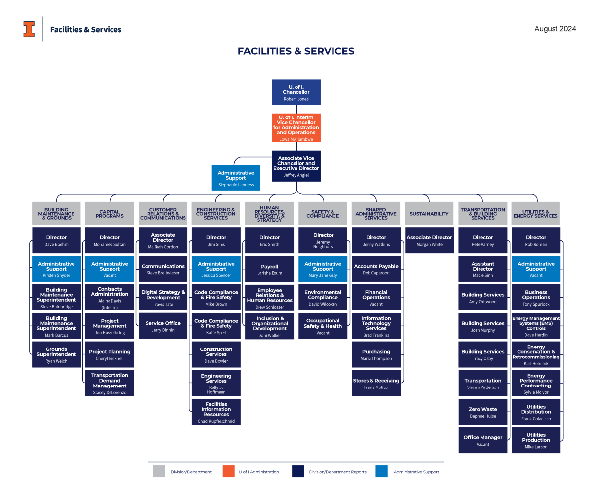 OFFICE OF THE ASSOCIATE VICE CHANCELLOR AND EXECUTIVE DIRECTOR